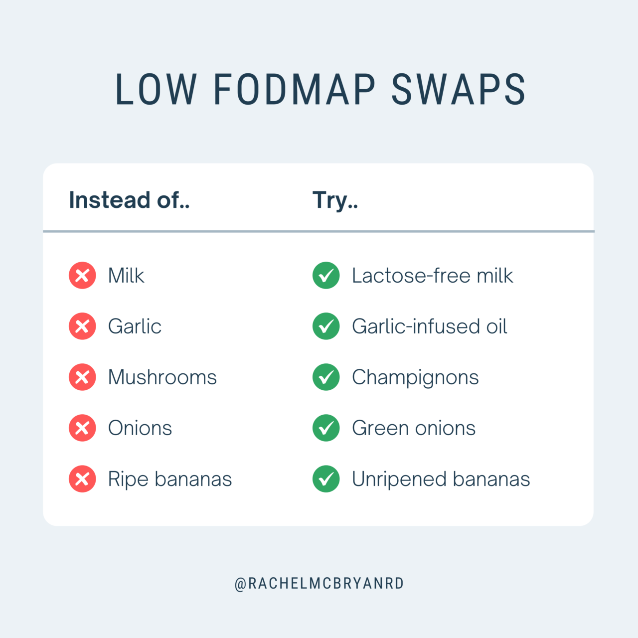 Everything You Need to Know about the Low-FODMAP Diet - Wise Eats ...