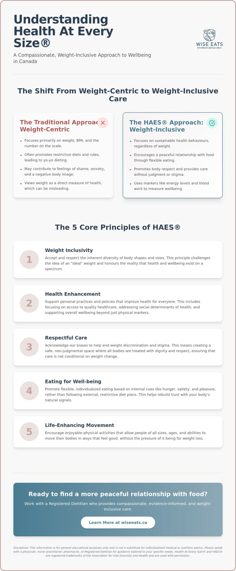 What is a HAES Dietitian? A Compassionate Guide to Weight-Inclusive ...